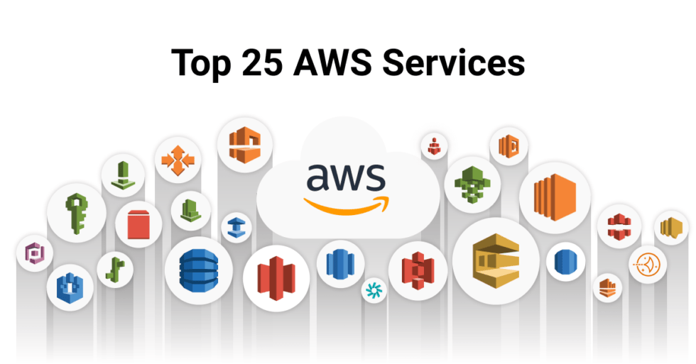 AWS Top Services Download | AllCode AWS Top Services Download | AllCode