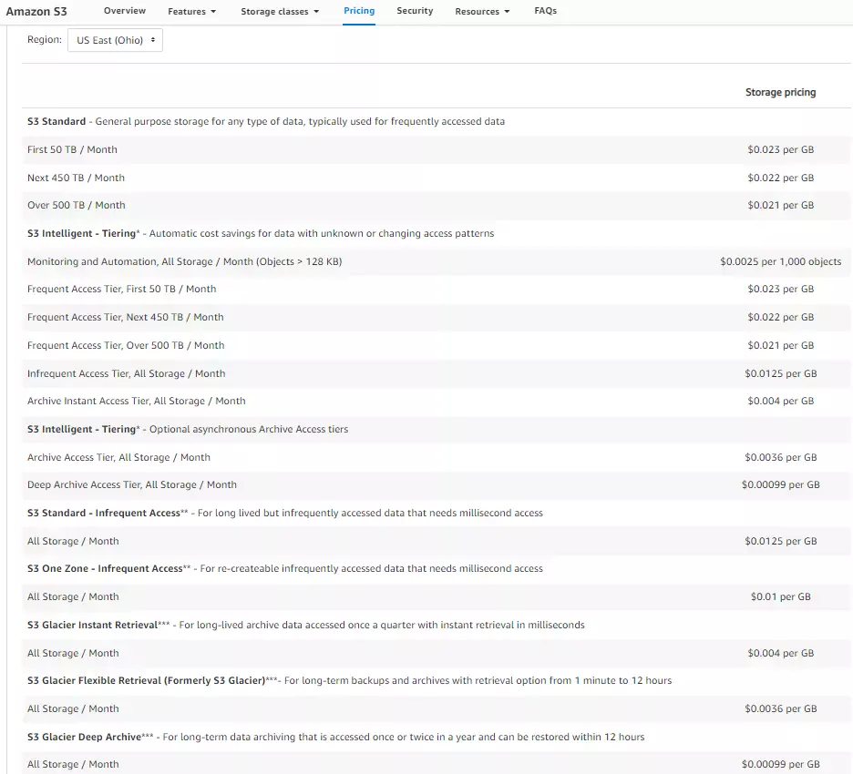 A Comprehensive Look at Cloud Storage Pricing | AllCode