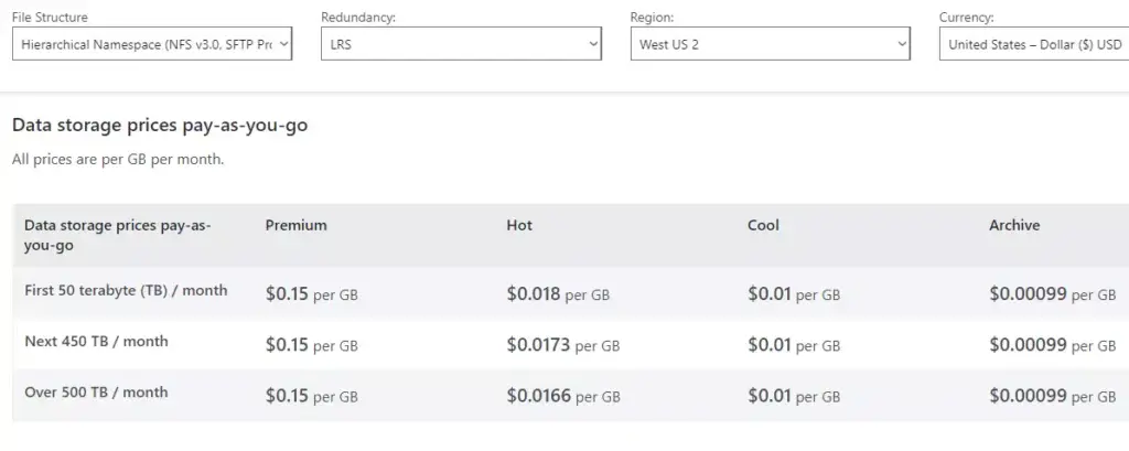 A Comprehensive Look at Cloud Storage Pricing | AllCode