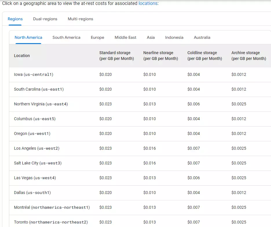 A Comprehensive Look At Cloud Storage Pricing Allcode 5809