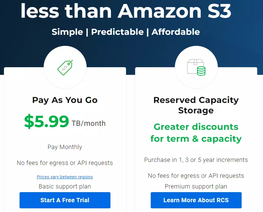 A Comprehensive Look at Cloud Storage Pricing | AllCode